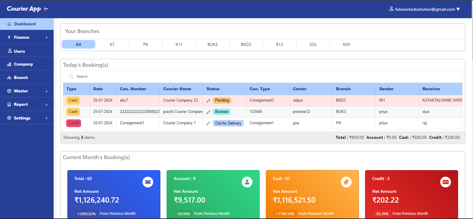 Courier Application | FutureStack Solution